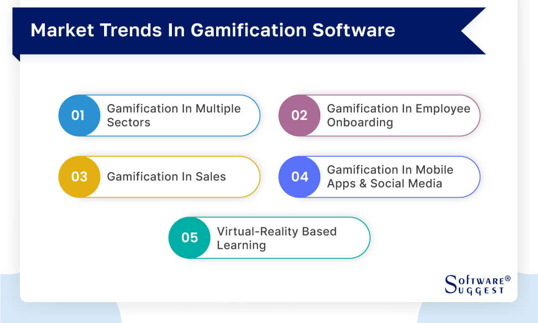 Best Gamification Software in India for Your Business - Get Free Demo