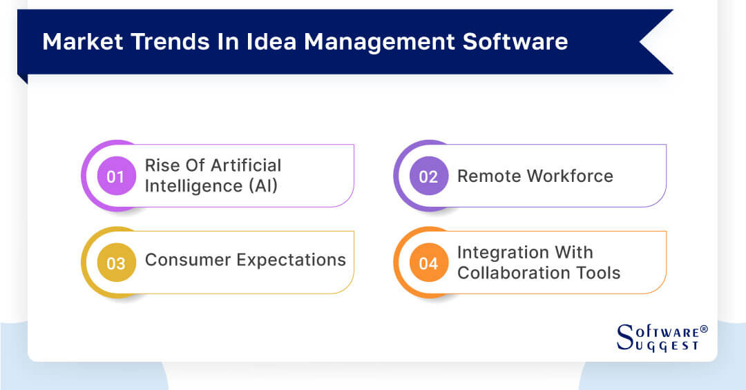 Best Idea Management Software in India for 2025 - Get Free Demo