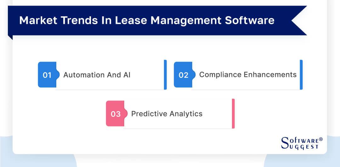 Best Lease Management Software in India for 2025 - Get Free Demo