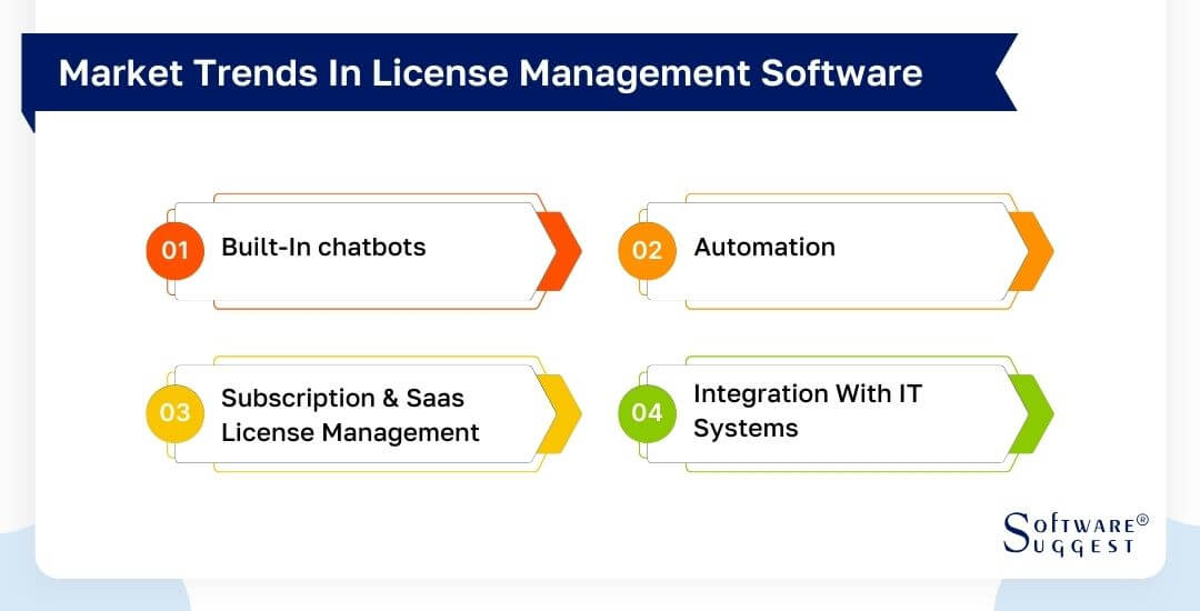 Best License Management Software in India for 2025 - Get Free Demo