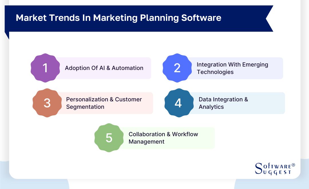 Best Marketing Planning Software in India for 2026 - Get Free Demo