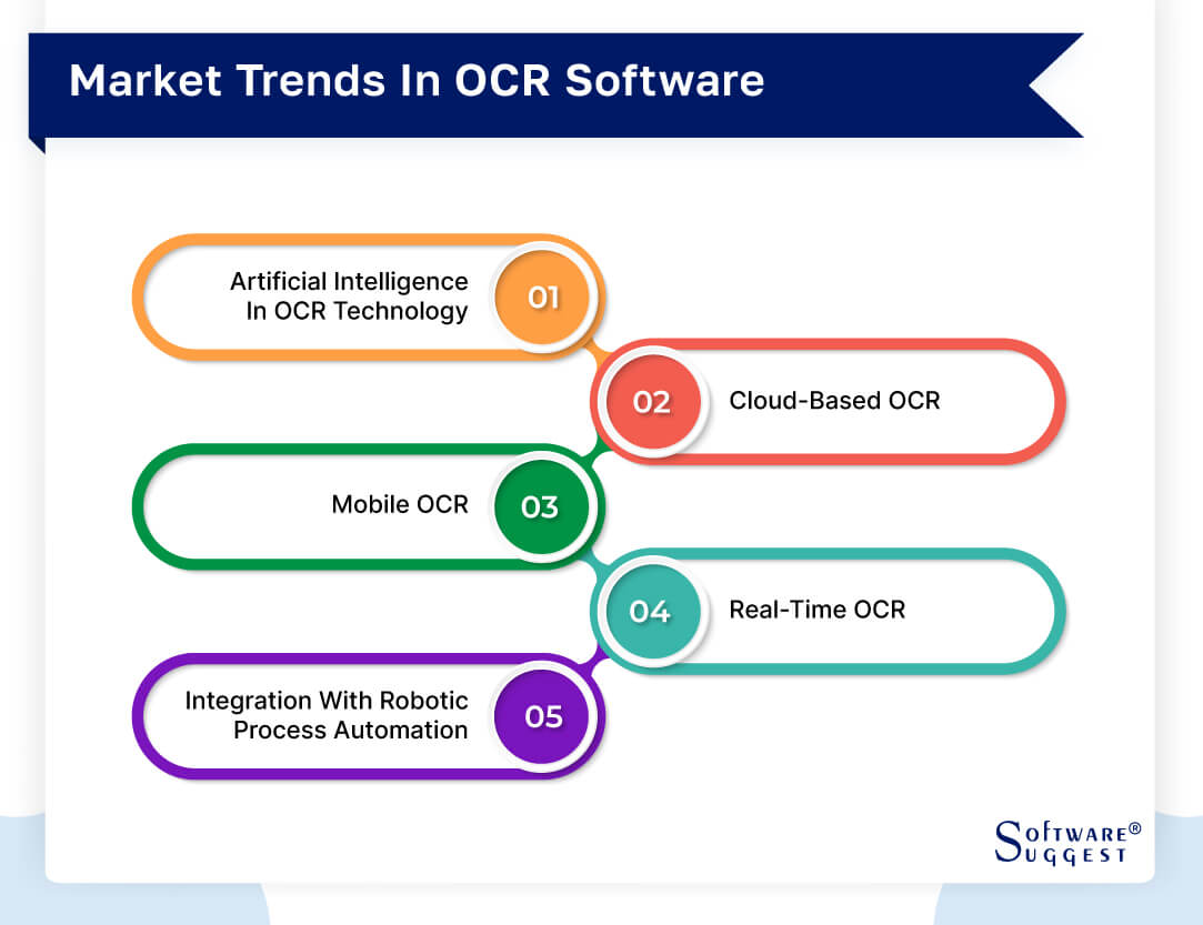 Best OCR Software in India for Your Business - Get Free Demo