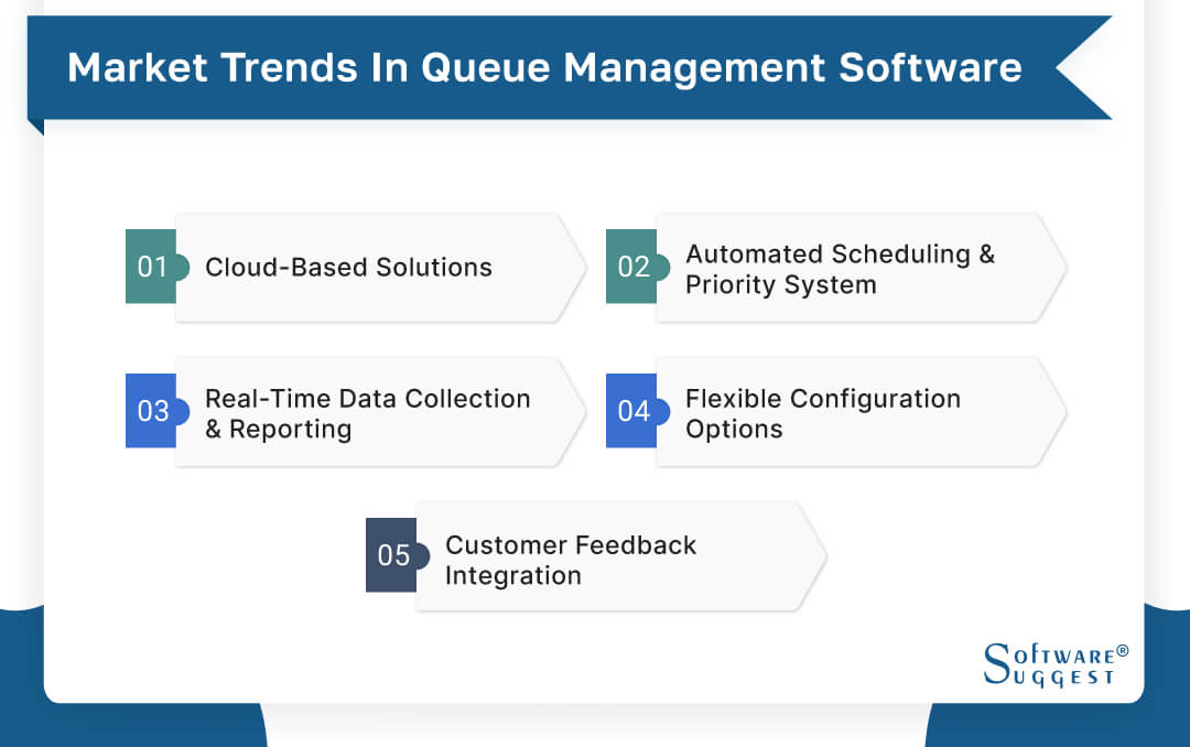 Best Queue Management Software in India for 2025 - Get Free Demo