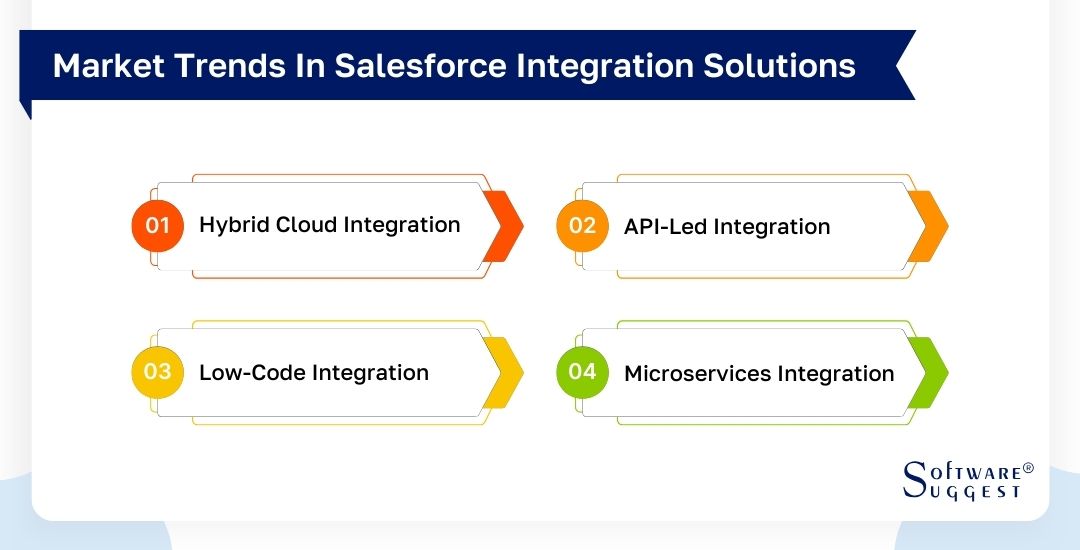 20 Best Salesforce Integration Tools In 2025
