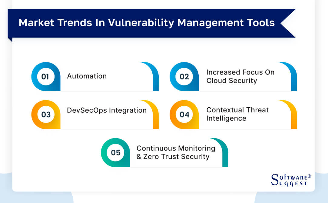 Best Vulnerability Management Tools in India for 2025 - Get Free Demo