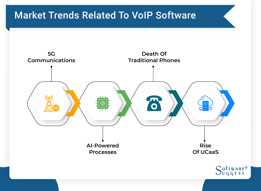 Best VOIP Software in India for Your Business - Get Free Demo