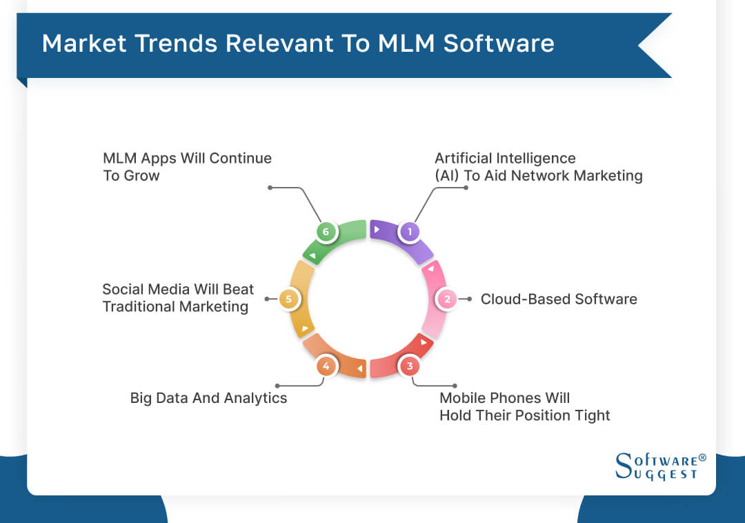 20 Best MLM Software for Your Business in India for 2025