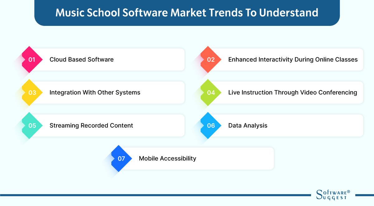 Best Music School Software in India for 2025 - Get Free Demo