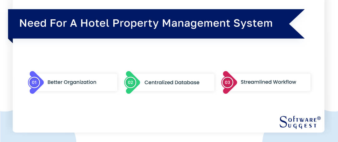 20 Best Hospitality Property Management Systems in 2025
