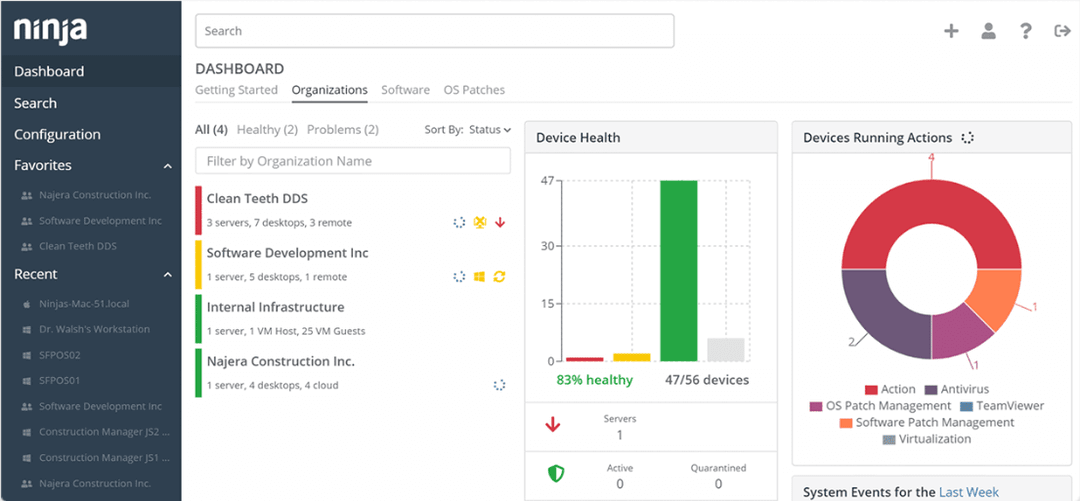 20 Best Server Management Software in 2024