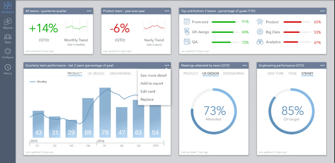 Best Small Business ERP Software in India for 2025 - Get Free Demo
