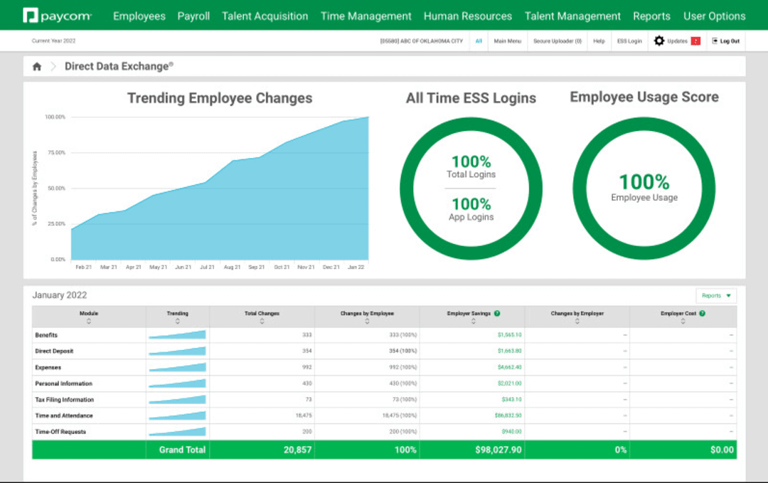 Best Compensation Management Software in India for 2025 - Get Free Demo