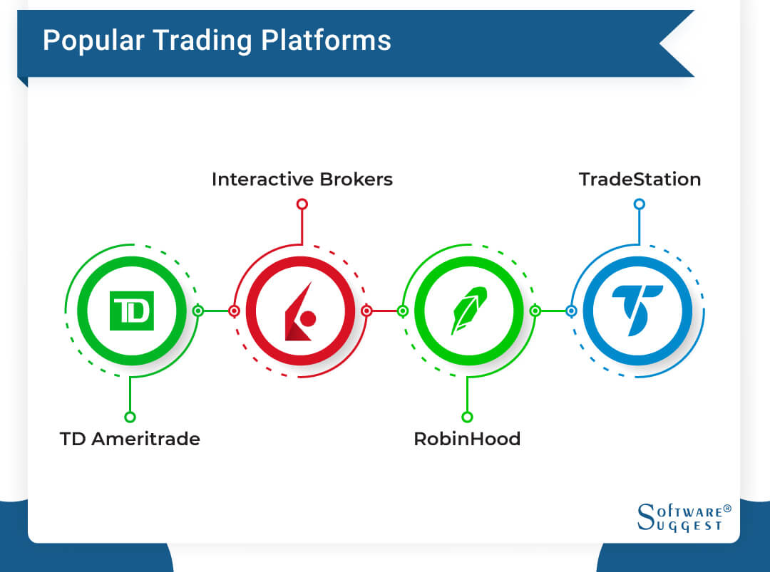 Best Trading Software in India for Your Business - Get Free Demo