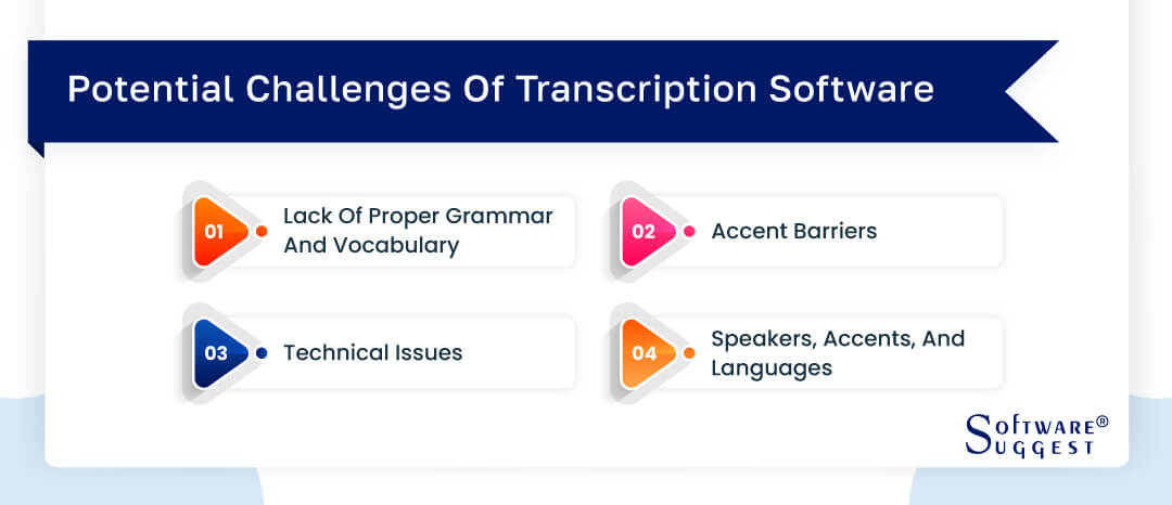 20 Best Transcription Software in 2024
