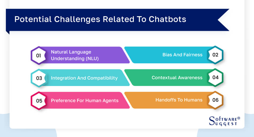 Best Chatbot Software in India for Your Business - Get Free Demo