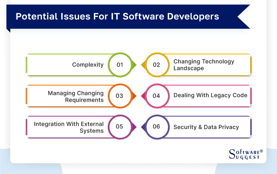 Best IT Software in India for Your Business - Get Free Demo