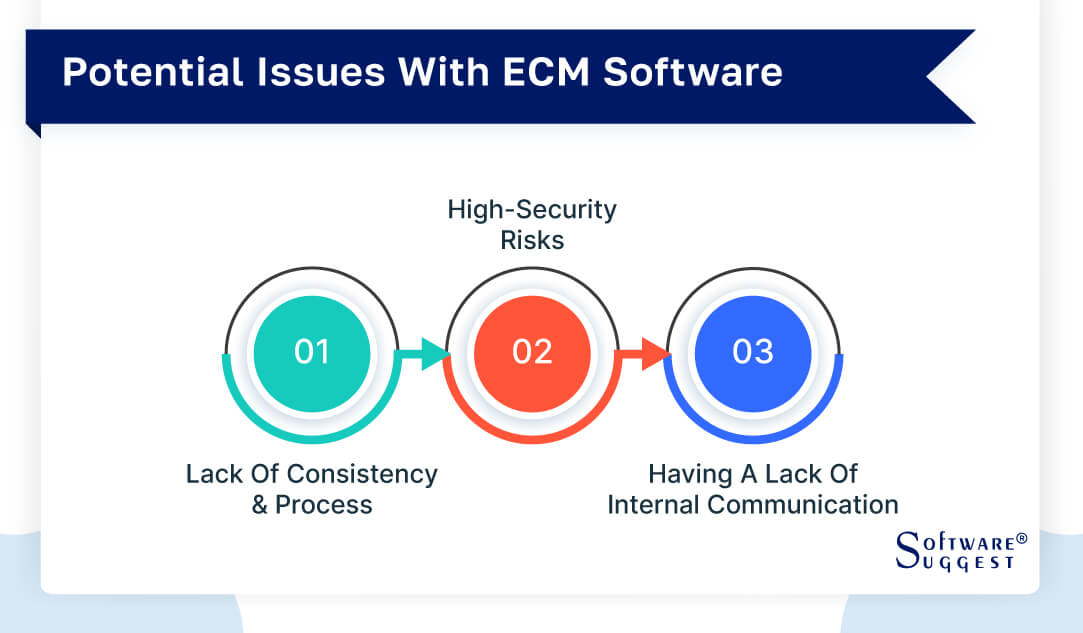Best Enterprise Content Management Software in India for 2025 - Get ...