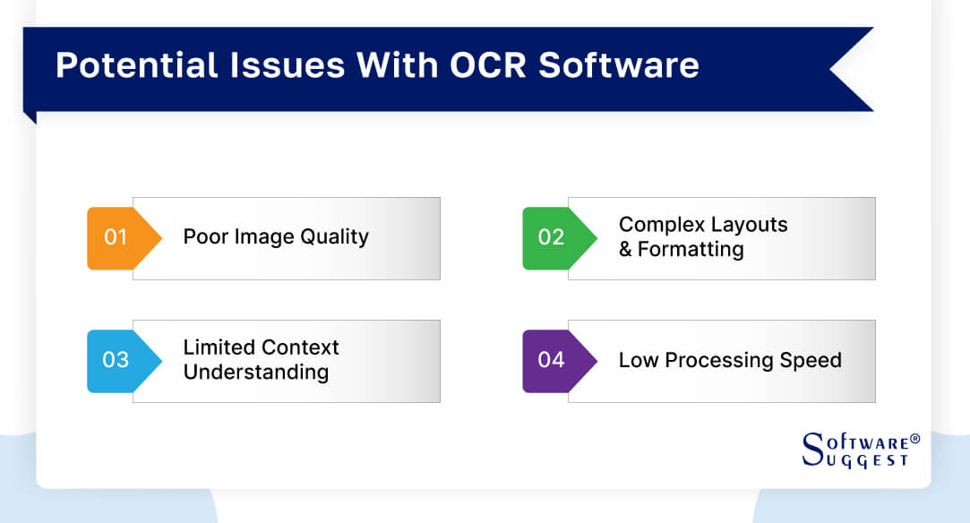 Best OCR Software in India for Your Business - Get Free Demo