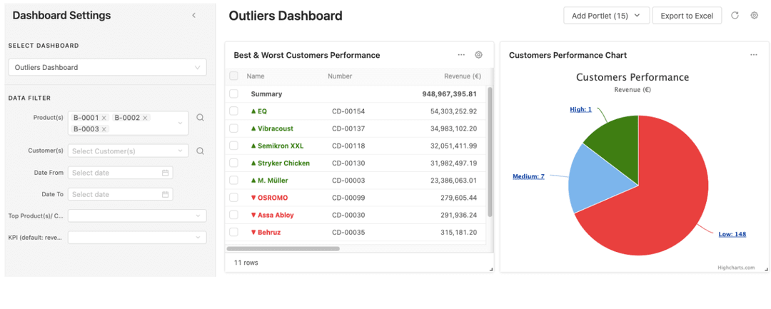 Best Pricing Optimization Software in India for 2025 - Get Free Demo