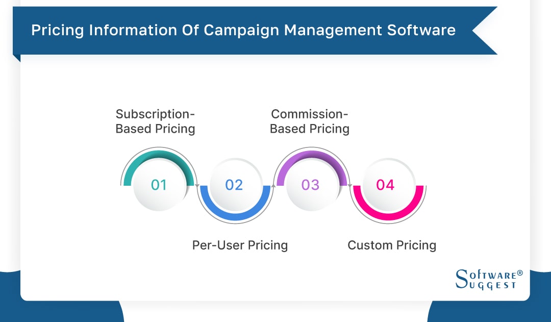 Best Campaign Management Software in India for 2025 - Get Free Demo