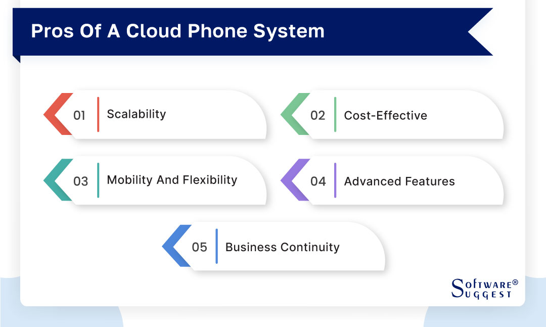 Best Cloud Phone System in India for 2025 - Get Free Demo