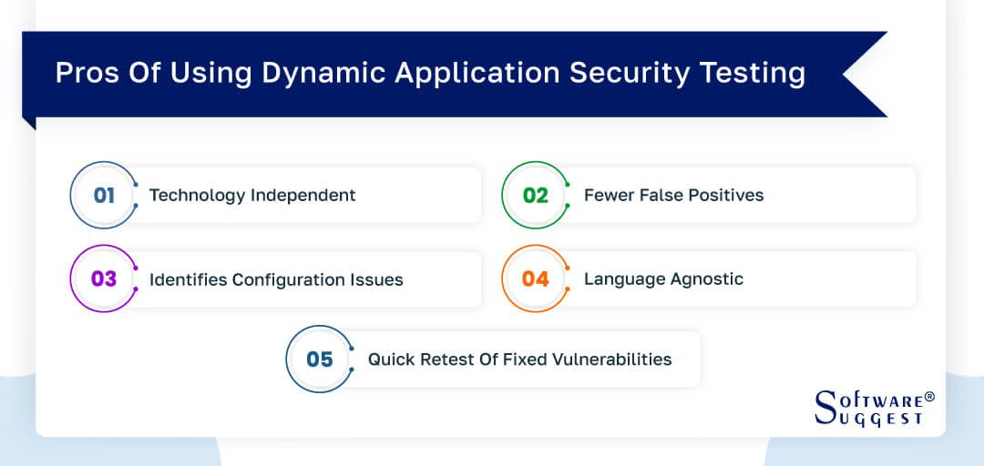 20 Best DAST (Dynamic Application Security Testing) Tools in 2025