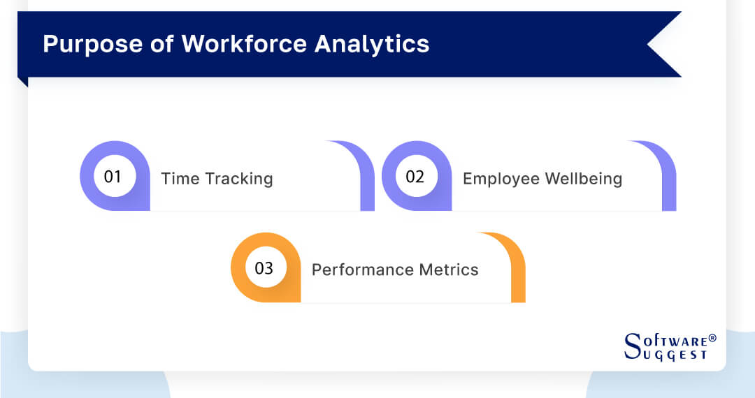 20 Best Workforce Analytics Software in 2025