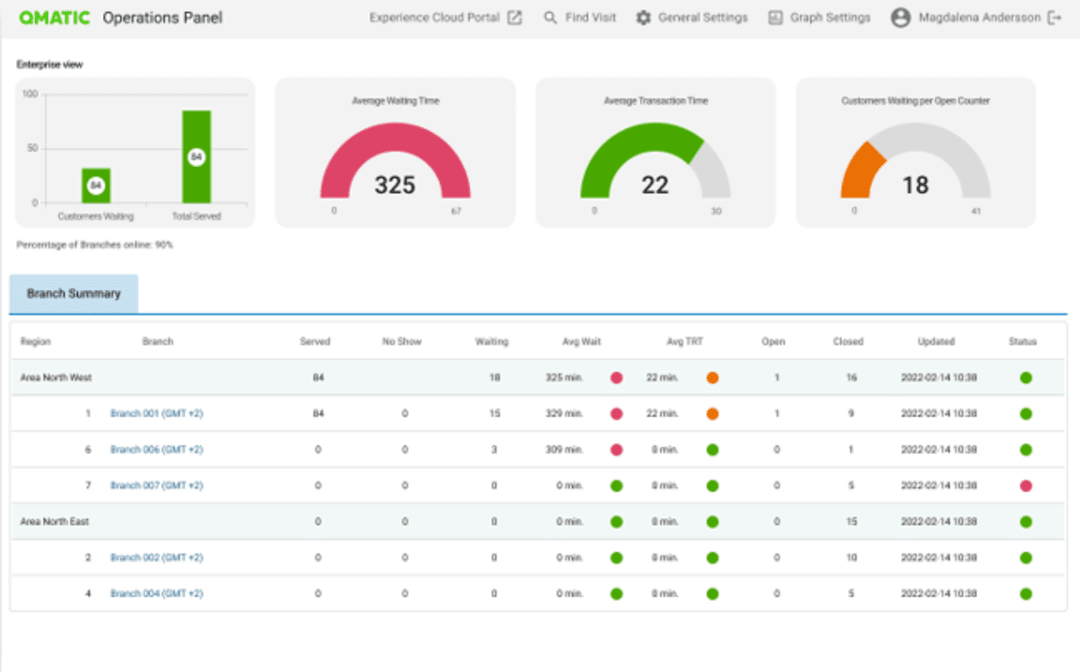 Best Queue Management Software in India for 2025 - Get Free Demo