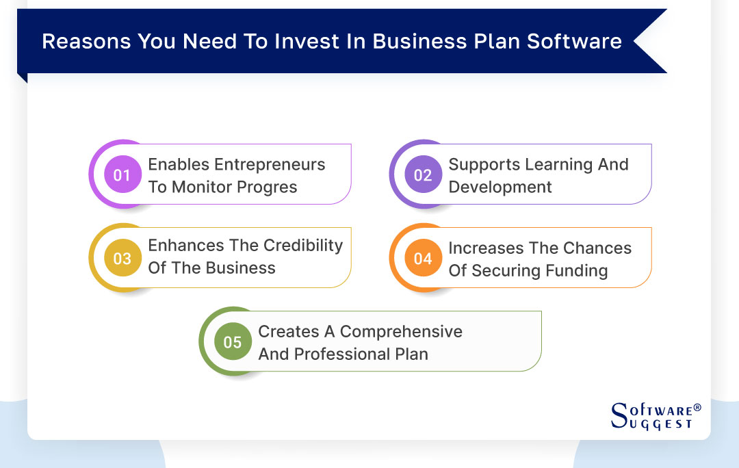 Best Business Plan Software in India for 2025 - Get Free Demo