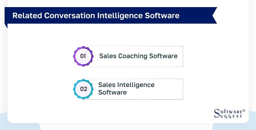 Best Conversation Intelligence Software in India for 2025 - Get Free Demo