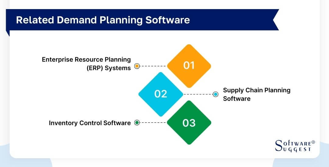 Best Demand Planning Software in India for 2026 - Get Free Demo