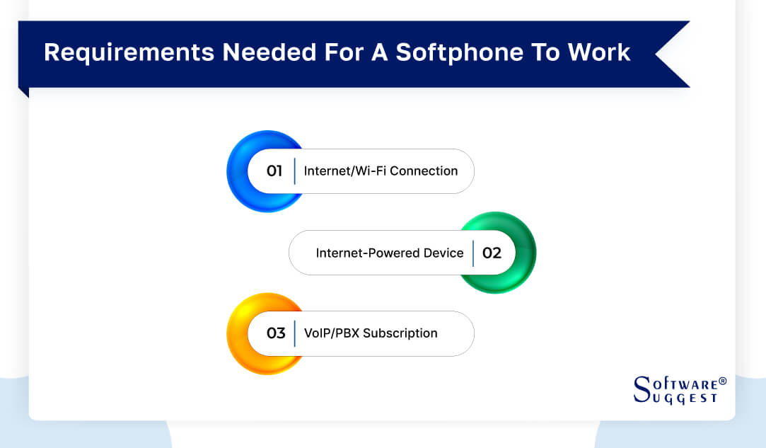Best Softphone Software in India for Your Business - Get Free Demo