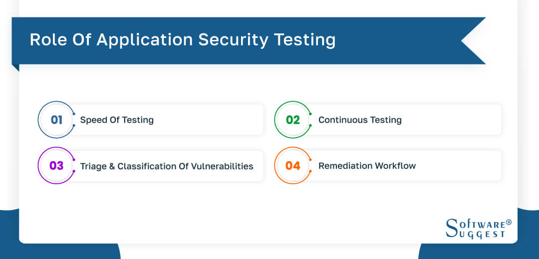 Best Application Security Tools in India for 2025 - Get Free Demo