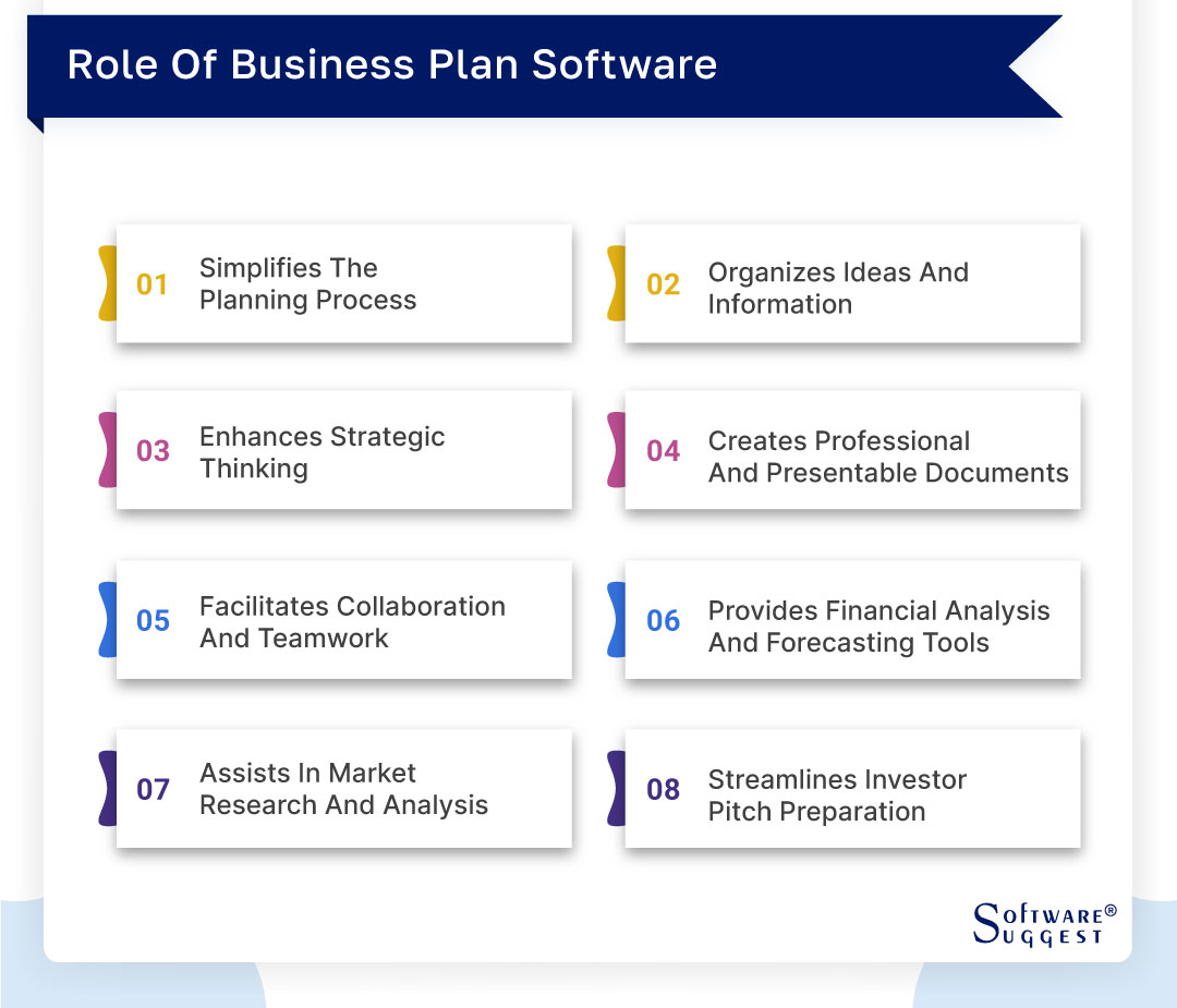 Best Business Plan Software in India for 2025 - Get Free Demo
