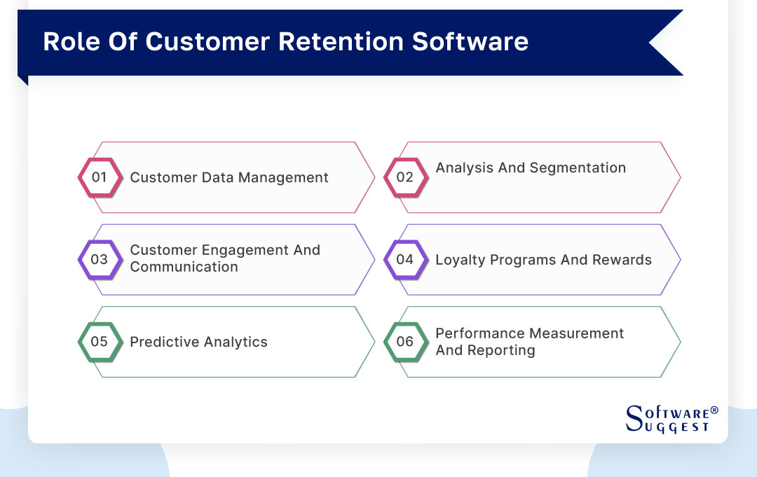 Best Customer Retention Software in India for 2025 - Get Free Demo