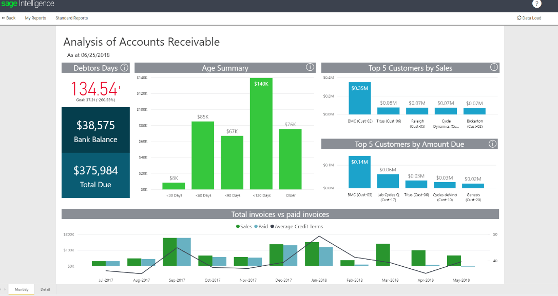 Best Auto Dealer Accounting Software in India for 2025 - Get Free Demo