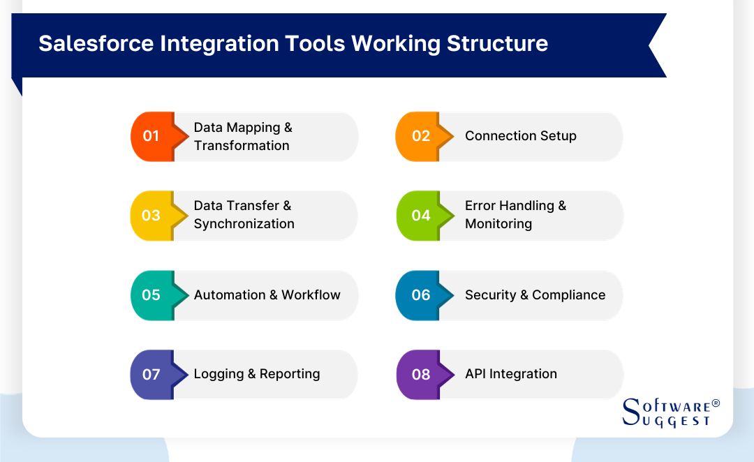 20 Best Salesforce Integration Tools in 2025