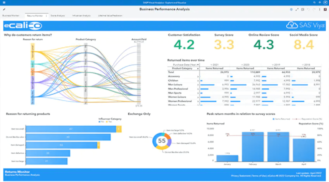 Best Data Analysis Tools in India for 2025 - Get Free Demo