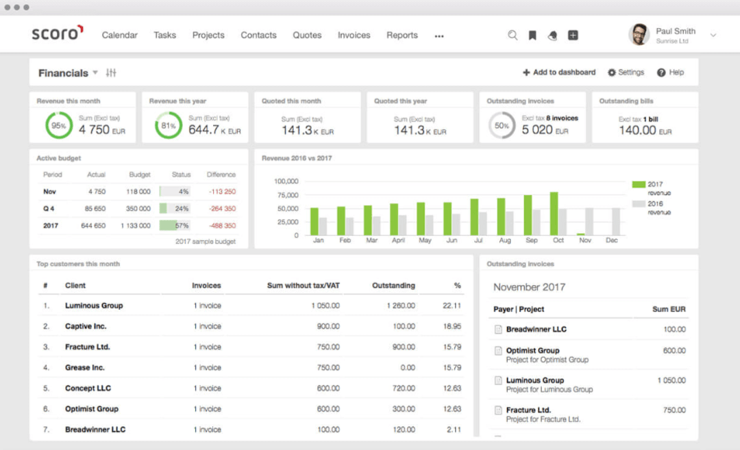 Best Productivity Management Software in India for 2025 - Get Free Demo