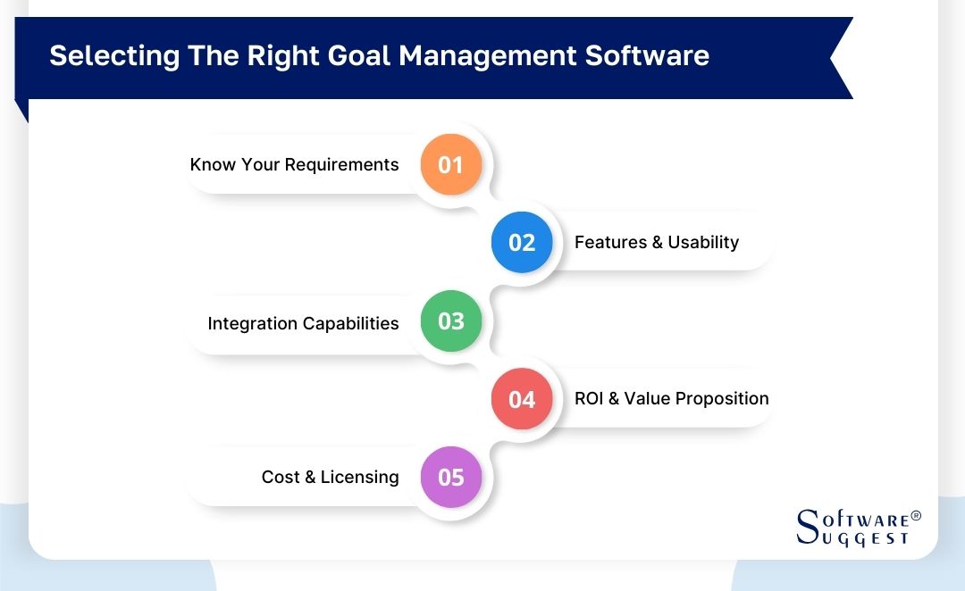 Best Goal Management Software in India for 2025 - Get Free Demo
