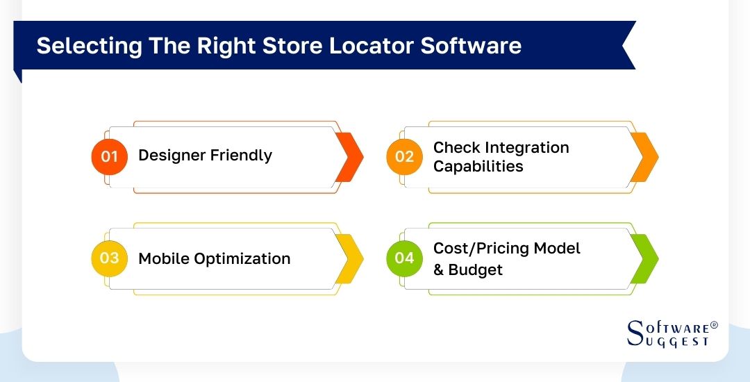 Best Store Locator Software in India for 2026 - Get Free Demo