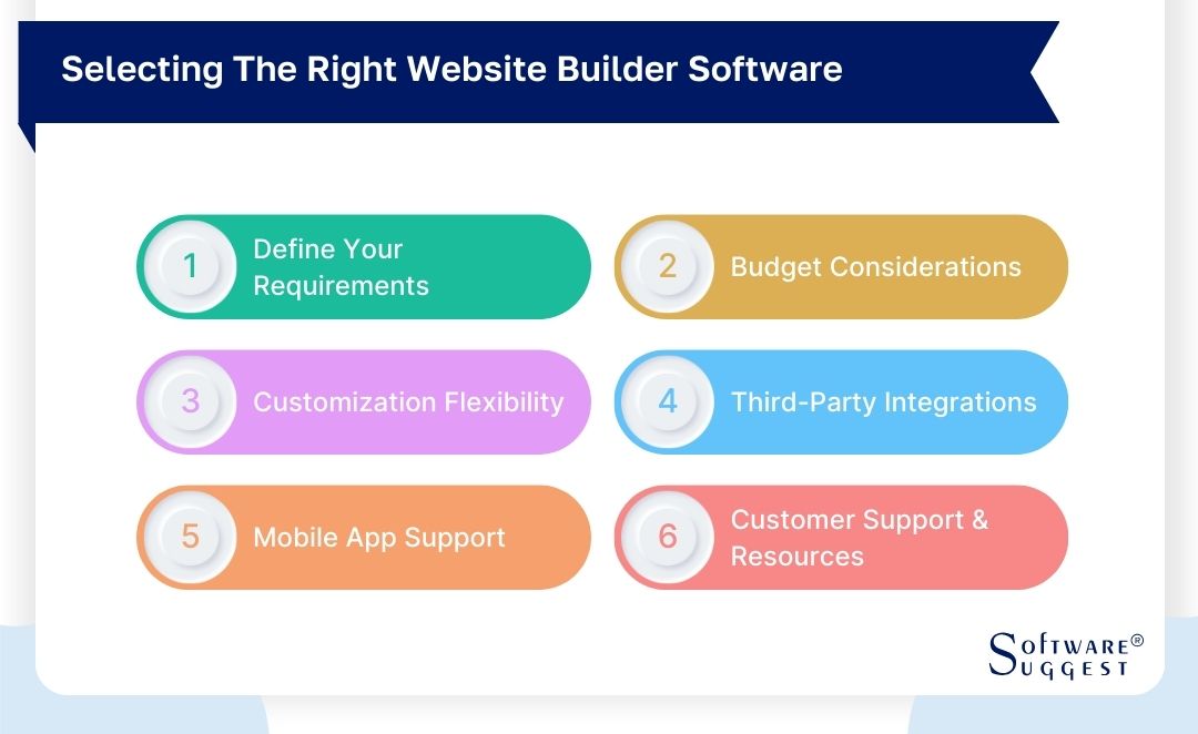20 Best Website Builder Software in 2025