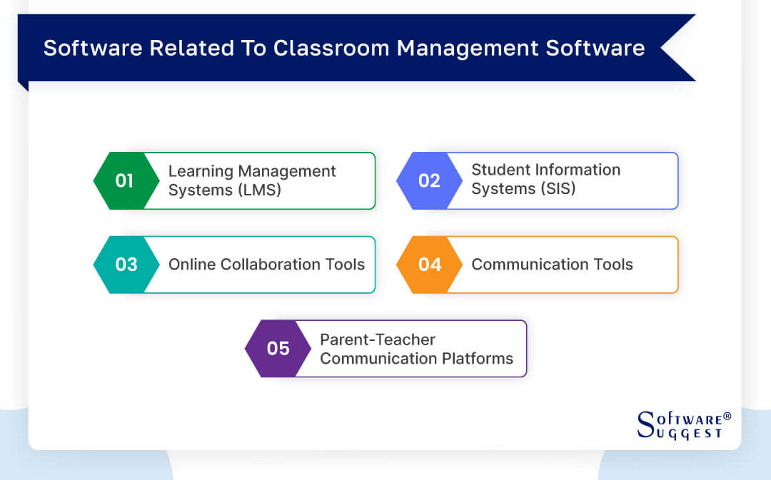 Best Classroom Management Software in India for 2025 - Get Free Demo