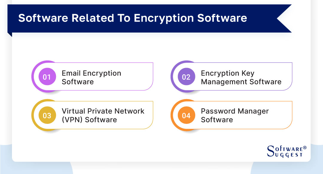 20 Best Encryption Software in 2025