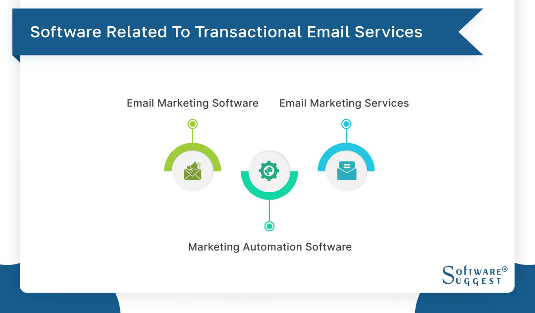 20 Best Transactional Email Services in 2025
