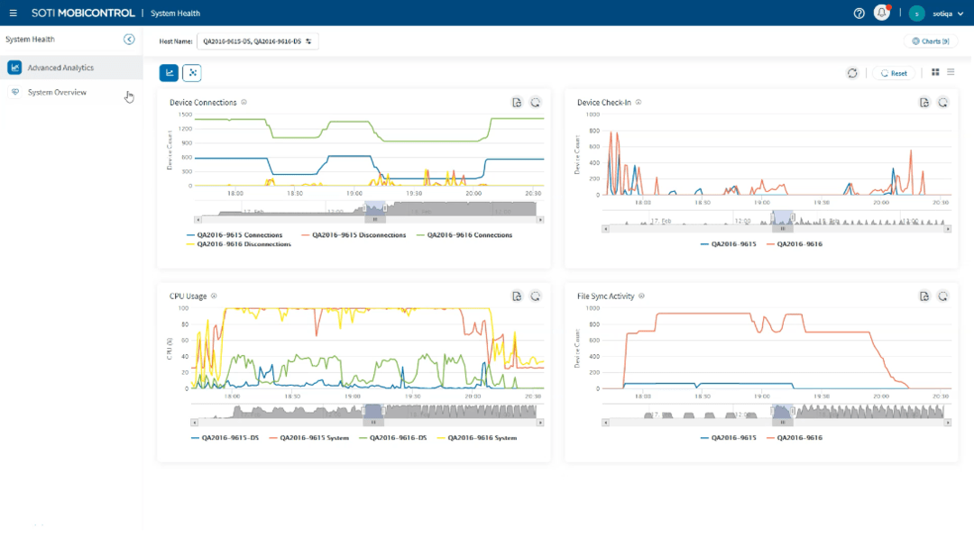 Best Mobile Device Management Software in India for 2025 - Get Free Demo