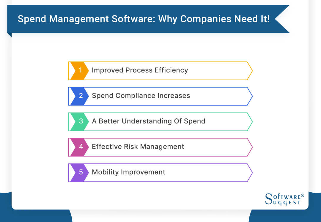Best Spend Management Software in India for 2025 - Get Free Demo