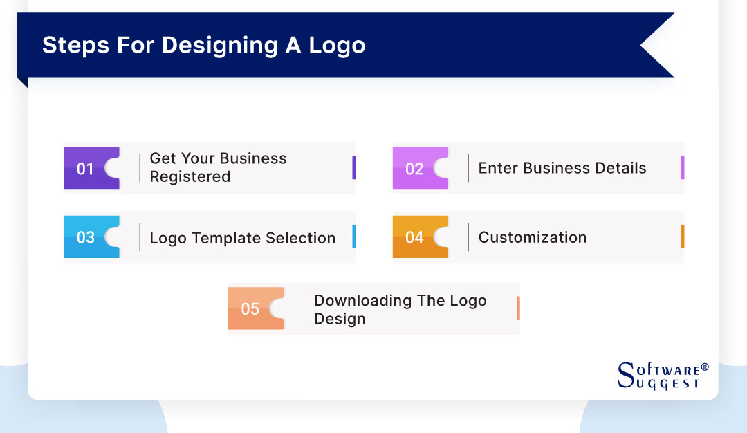 20 Best Logo Design Software in 2025