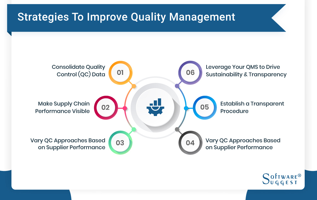 Best Quality Management Software in India for 2023