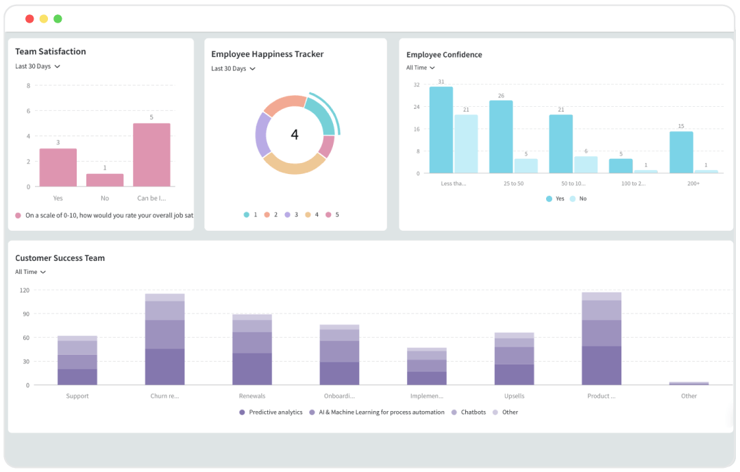 Best Employee Survey Tools in India for 2025 - Get Free Demo